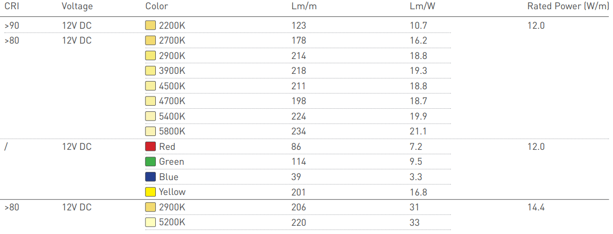 NS2-6 - Beyond LED Inc